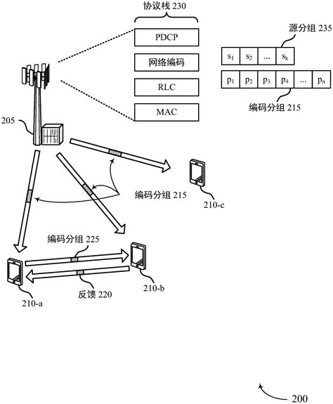 用于广播数据的侧行链路重传的制作方法