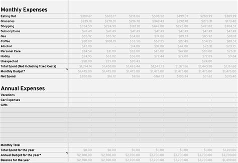 Budget Balance Sheet Template