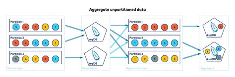 SQL Changes And Key Columns In KsqlDB 0 10 Explained