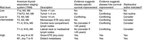 Mskcc Cause Specific Mortality Risk Classification System Games