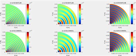 Modeling The Excitation Of Lamb And Sh Waves By Point And Line Sources