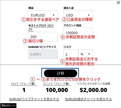 面倒なロット計算はこれ！fxのロット計算が簡単にできるロット計算機 Midas Fx