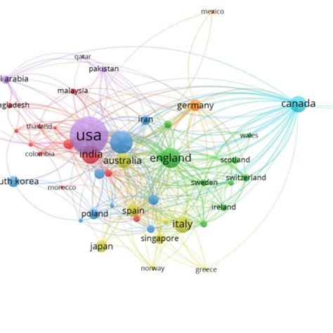 Network Visualization Map Of Co Authorship Institutions A Minimum Of