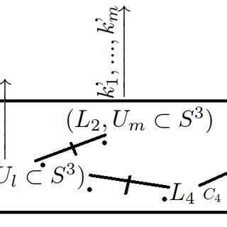 An Example Of Tree Arrow Structure Download Scientific Diagram