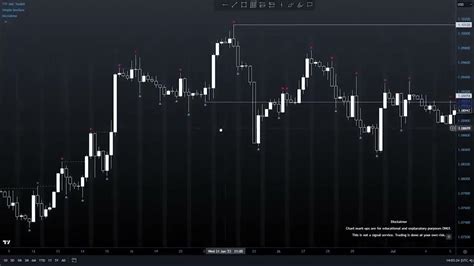 Best Smc Ict Indicator Youtube