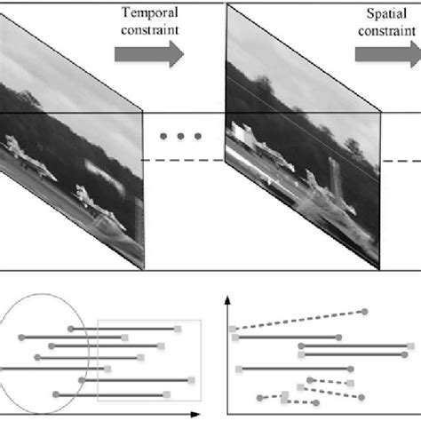 Image Shows The Intra Frame Sift Matching Based On Spatial Temporal Download Scientific Diagram