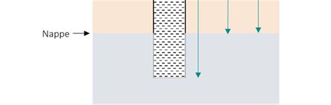 Illustration des distances à mesurer HPS hauteur entre le haut du Download Scientific