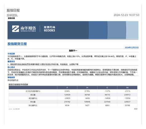 股指期货日报：涨跌不一