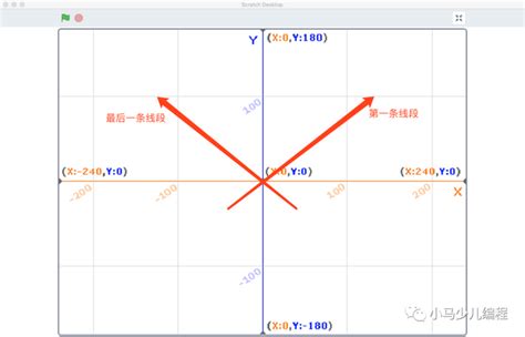 趣学妙用Scratch编程20 妙用篇八丹青妙笔 Scratch编程