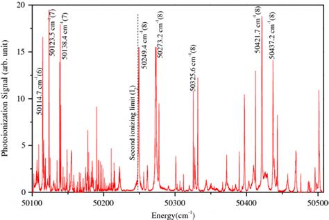 Photoionization Spectrum Of Uranium From 3465918 Cm⁻¹ Level Dense