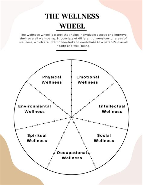 The Wellness Wheel Etsy