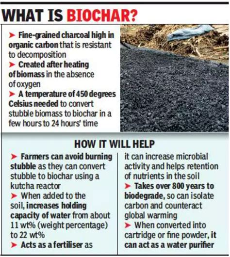 Q What Is The Use Of Biochar In Farming Lotusarise Qna