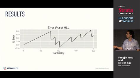 Not Exactly Fast Queries Via Approximation Algorithms Youtube