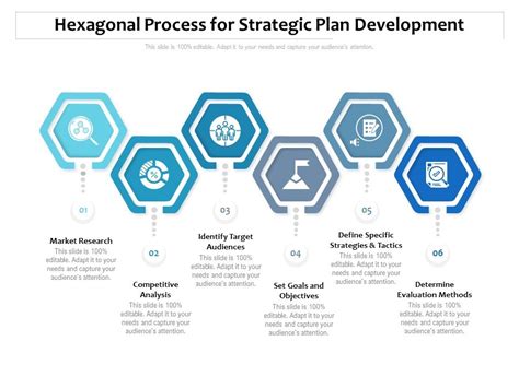 Hexagonal Process For Strategic Plan Development Ppt Powerpoint Presentatio