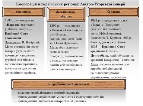 Соціально економічний розвиток західноукраїнських земель у другій