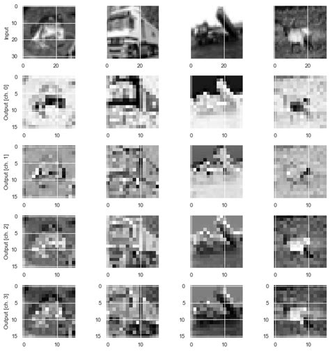Accurate Image Multi Class Classification Neural Network Model With