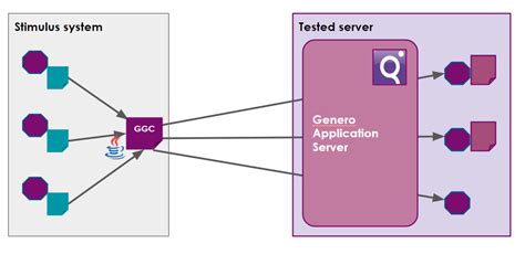 Genero 320 Early Access Program Eap Now Open Genero Software Development Platform Low Code