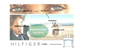 Semiotic Analysis Advertising Decoded The Importance Of Cultural