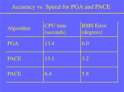 Ppt Pace An Autofocus Algorithm For Sar Powerpoint Presentation