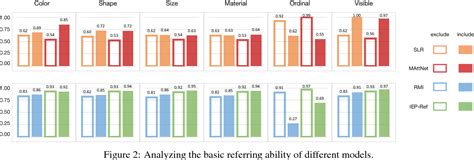 Clevr Ref Diagnosing Visual Reasoning With Referring Expressions