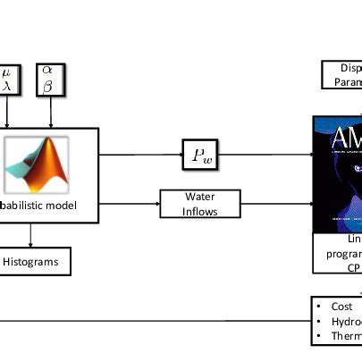 Implementation Of The Interface AMPL Matlab Download Scientific Diagram