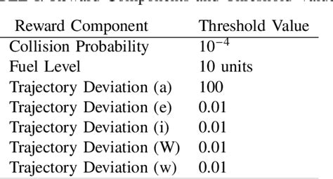 Spacecraft Autonomous Decision Planning For Collision Avoidance A