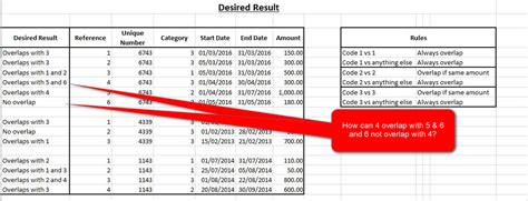 Checking Whether Date Range Overlaps With Another Date Range And