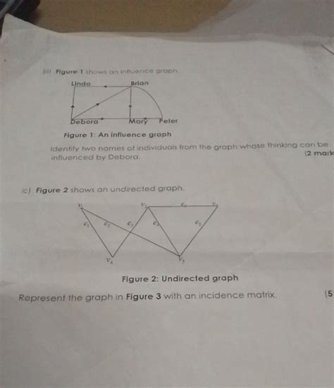 Iii Figure 1 Shows An Influence Graph Figure 1 An Influence Graph I