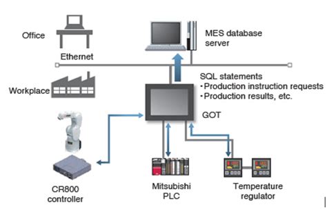 Ethernet Is Not A Protocol Products Technology Gibson Engineering Support Community