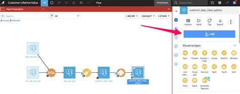 Alteryx To Dataiku Automl