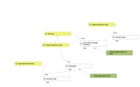 Visualizing Od Mobilities And Edgebundling In Qgis