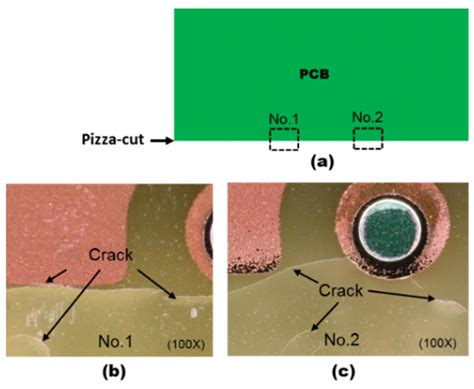 Root Cause Analysis Of A Printed Circuit Board Pcb Failure In A