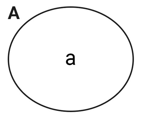 Singleton Set Definition Examples And Properties