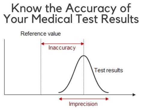 What Is Completeness And Accuracy Testing At Lola Shumack Blog