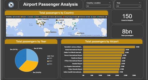 Dataanalysis Powerbi Dashboard Insight Dataanalytics