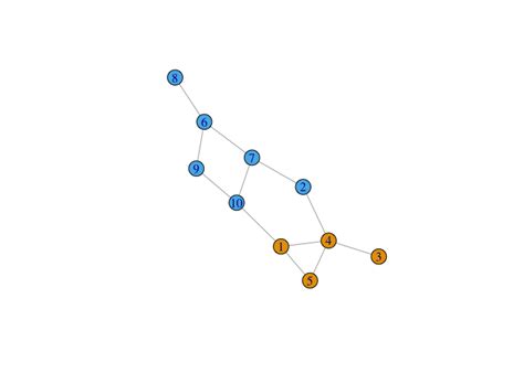 R Adding Group Membership As A Node Attribute After Simulating A