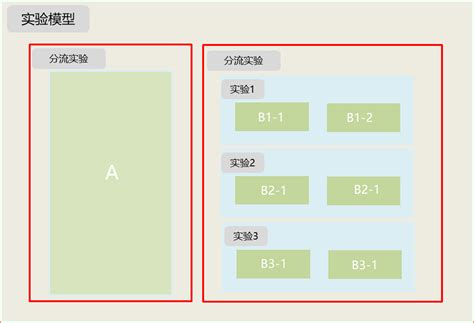 商品推荐系统浅析 京东云技术团队为用户推荐可能喜欢的产品 推荐系统流程 Csdn博客