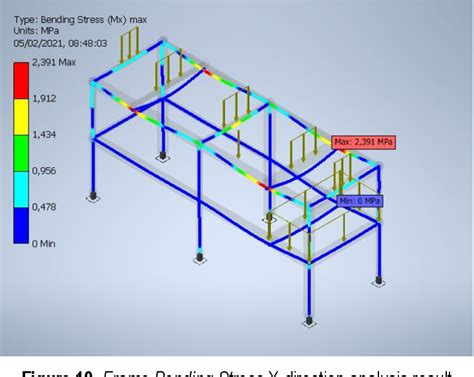 Figure 10 From Improvement Of Arjuna 10 Conveyor System For 3d Irradiation Peningkatan Sistem