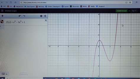 Solved Use A Graphing Utility To Graph The Function Over The Chegg