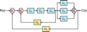 Block Diagram Reduction Rules With Example Electronics Coach