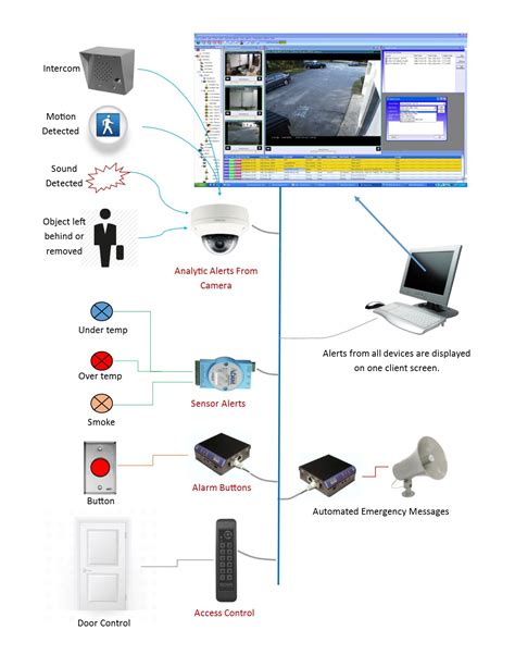 Physical Security Systems Kintronics
