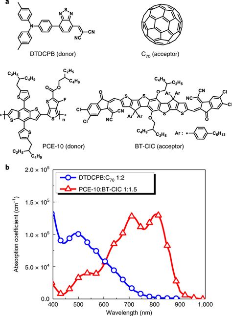 Active Layer Materials In The Tandem Structure A Molecular Structural Download Scientific