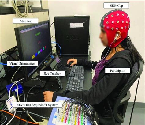 eeg eye tracking data acquisition and experimental set up download