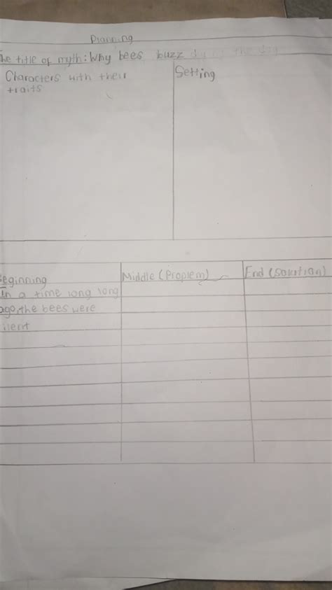 Planning The Title Of Myth Why Bees Buzz Do The Sa Characters With The
