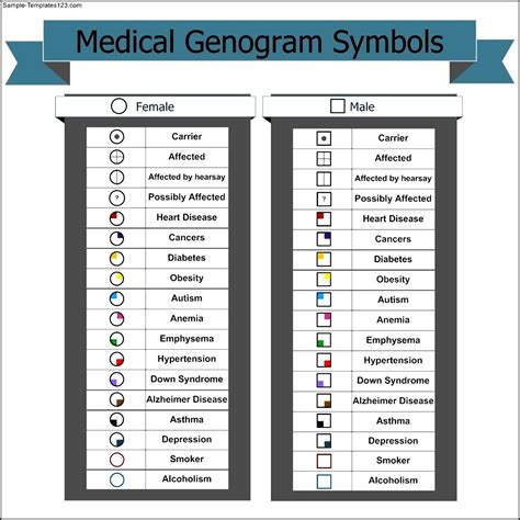 Medical Genogram Symbols Template Sample Templates Sample Templates