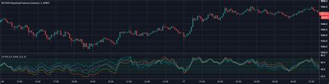 Low High RSI Indicator By TheBacktestGuy TradingView