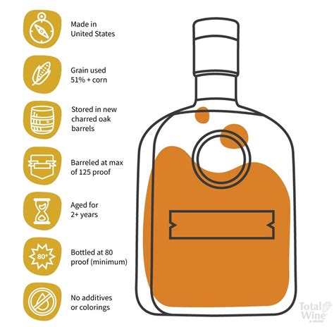 What Is Bourbon Vs Scotch Everything About Whiskey