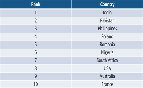 How A Uk Naric Statement Of Comparability Can Help Ecctis Blog