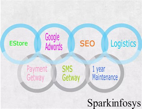 E Commerce Web Site Design PPT
