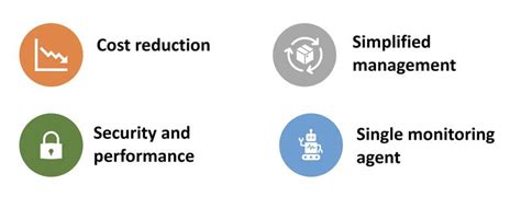 Tips When Migrating To Azure Monitor Agent From Log Analytics Agent Angela M
